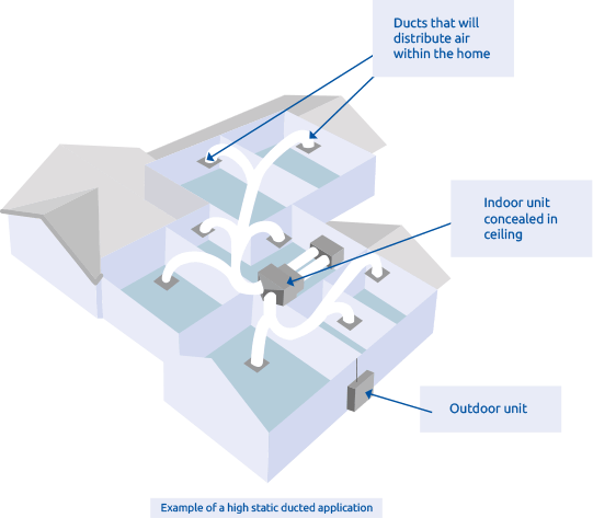Carrier Air Conditioning | Split System | Ducted Aircon Installation
