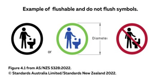 New Flushable Standards – what it means & how the standard for ...