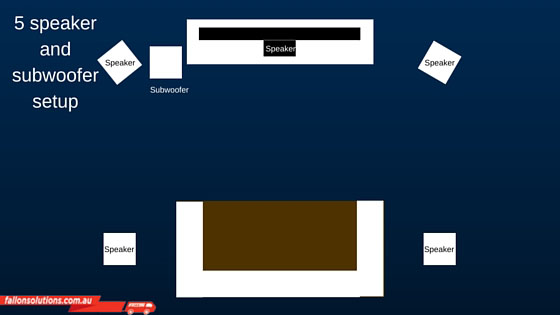 How to set up the ultimate home entertainment system | Fallon Solutions