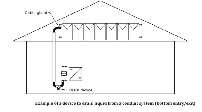 New AS 5033 Solar Installation Regulations | Fallon Solutions