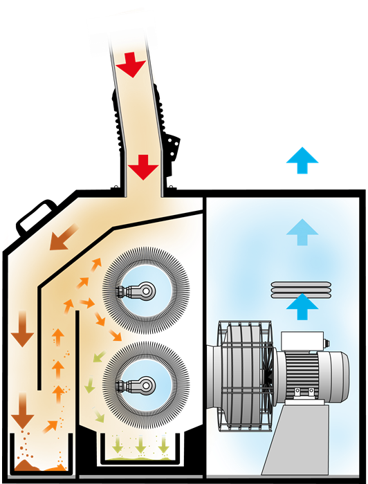 Aerservice UNI3.2 mobile fume extractor