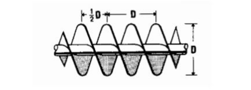 Applications | Jacmor Screw Flights